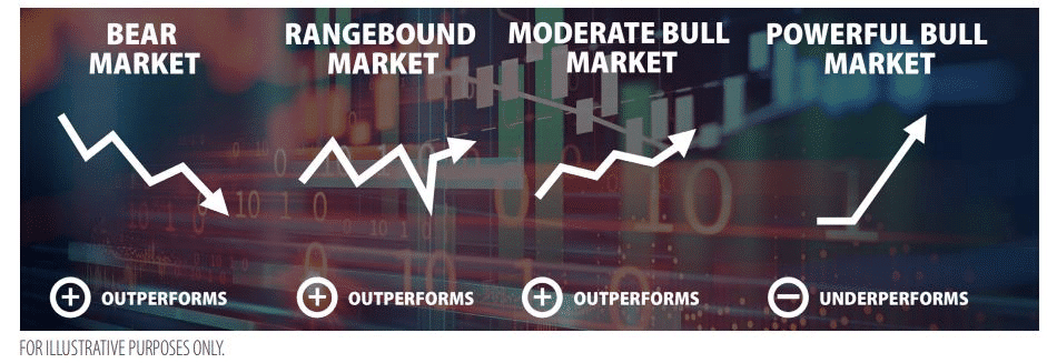 HDIV - Hamilton Enhanced Multi-Sector Covered Call ETF Stock Price ...