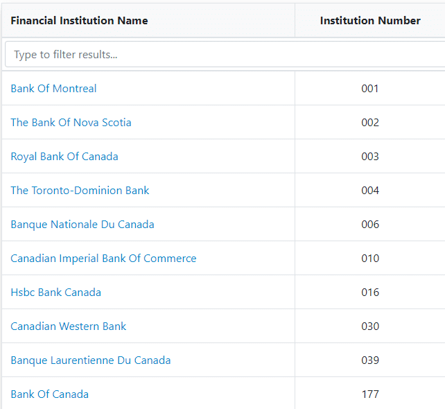 What Is a Canadian Bank Financial Institution Number? (2026) | Wealth ...