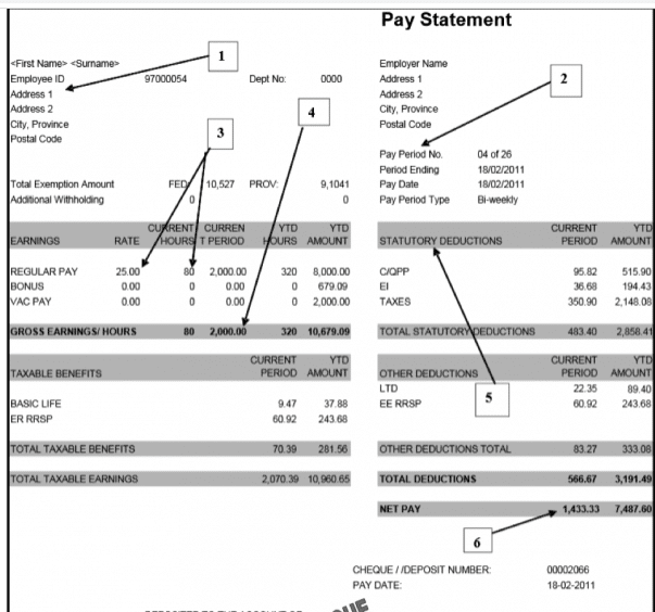 How To Read Your Canadian Pay Stub: 6 Sections (2026) | Wealth Awesome