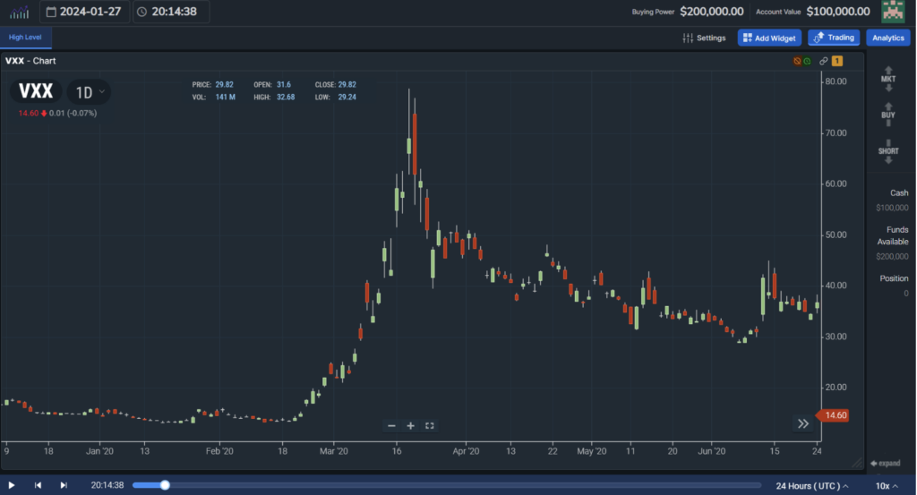 Shorting the VIX: Volatility Trading Strategies | Wealth Awesome