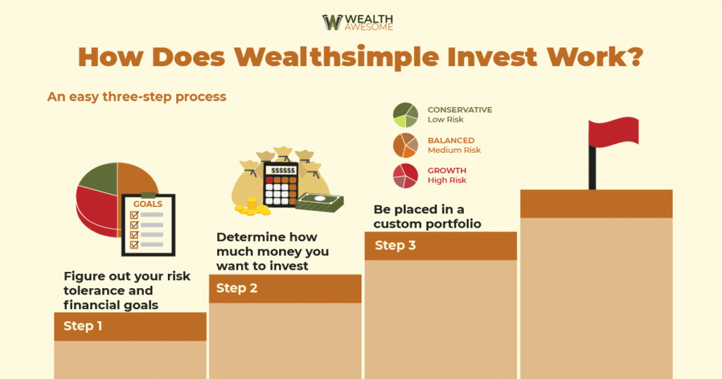 Wealthsimple Review 2026 - Pros, Cons, Fees and promo | Wealth Awesome